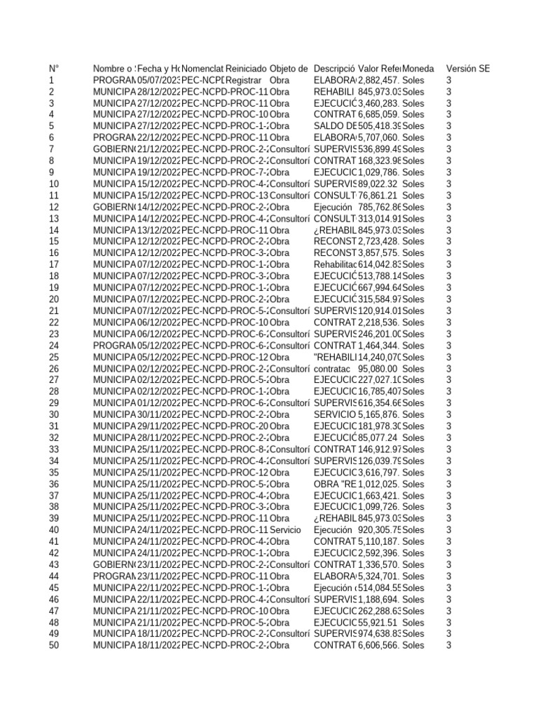 Lista de Procesos de Obras y Consultorías | PDF