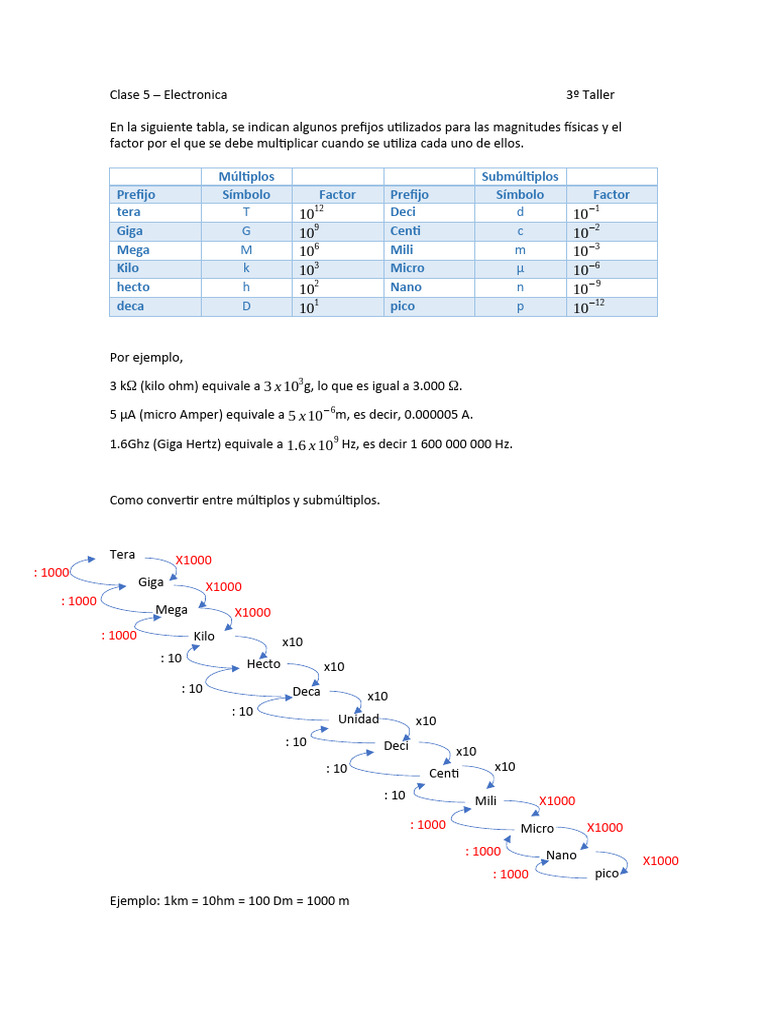 Múltiplos Submúltiplos Prefijo Símbolo Factor Prefijo Símbolo Factor ...