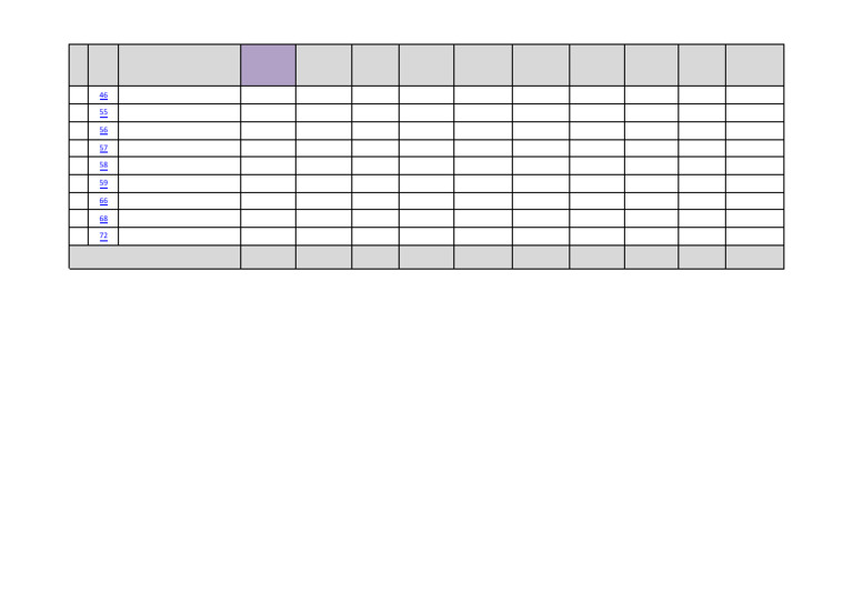 Sujit Sales Report | PDF