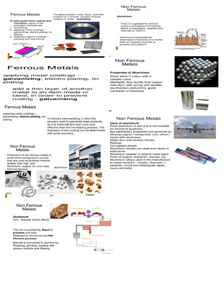 Ferrous Metals and Steel Manufacturing Guide | PDF