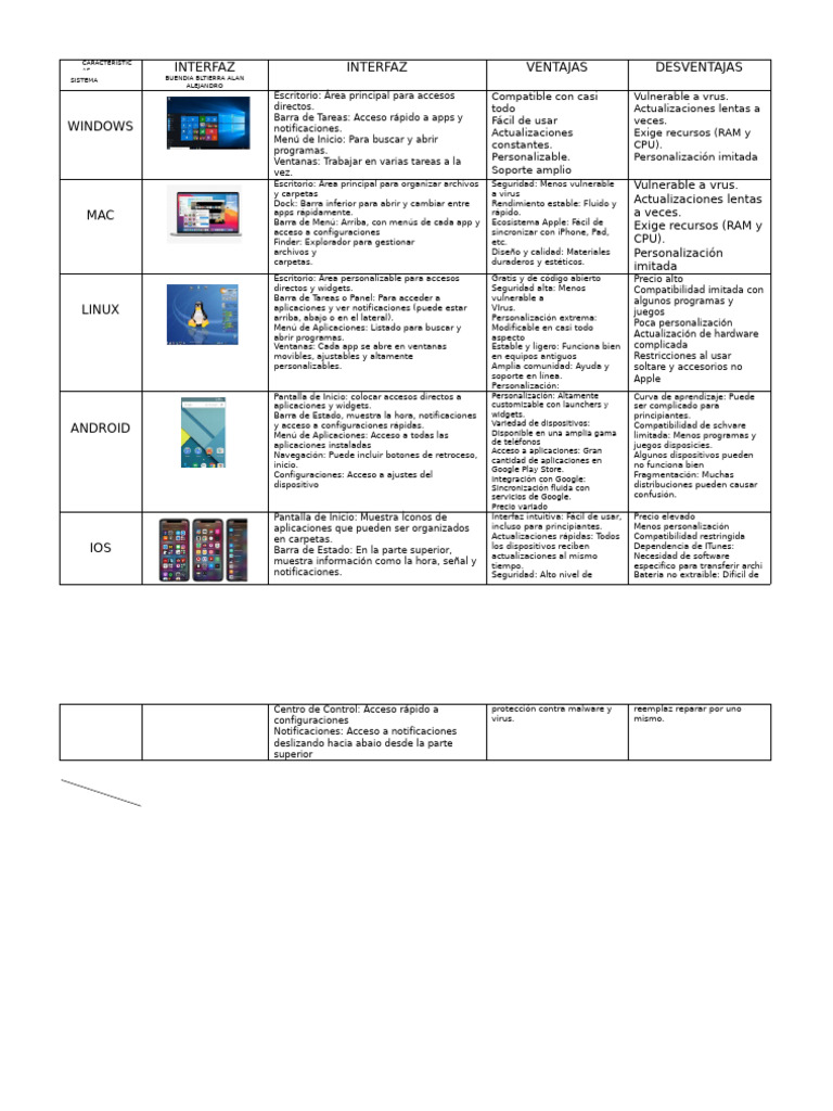 Inter Faz | PDF | Software de la aplicacion | Familias de sistemas operativos
