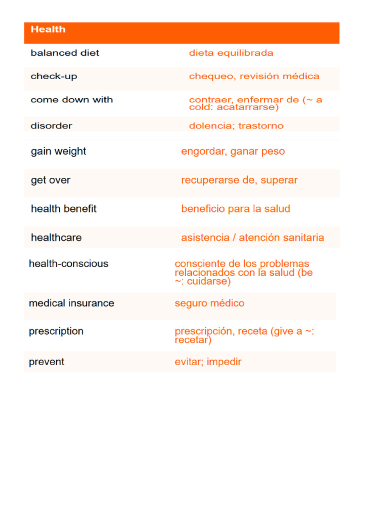 Vocabulary Unit 4 | PDF