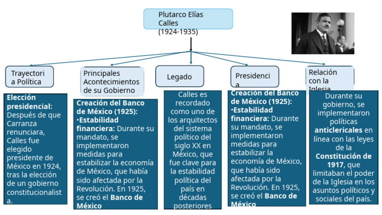 Plutarco elías calles | PDF