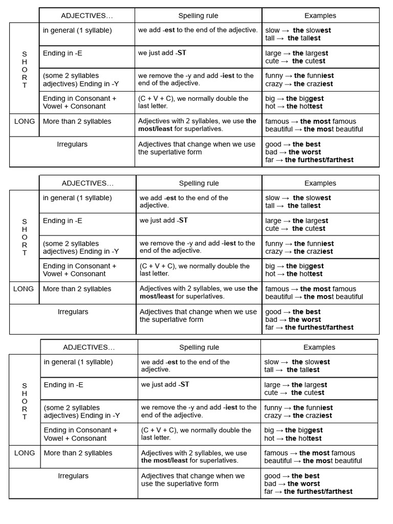 Adjective Superlative Rules Explained | PDF | Syllable | Consonant