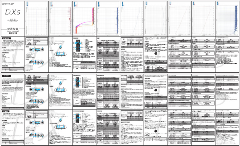 DX5 User Manual | PDF