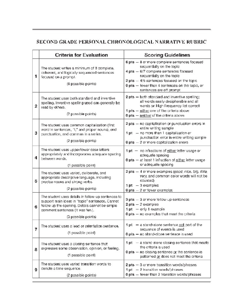 Second Grade Narrative Writing | PDF