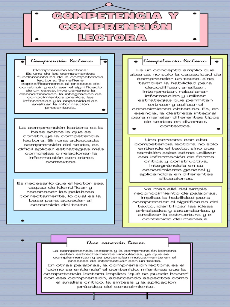 Comprensión y competencia lectora | PDF | Comprensión lectora | Cognición