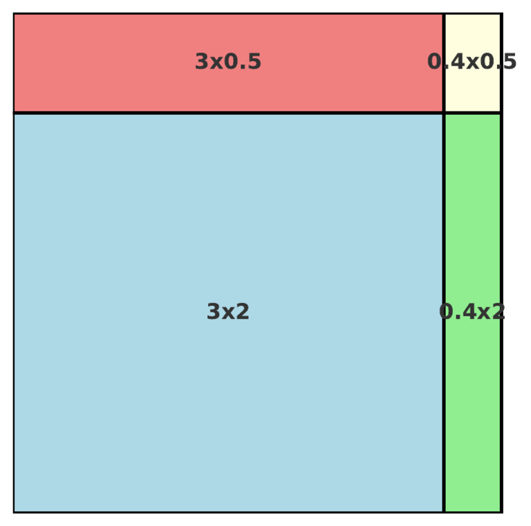 Updated Area Model | PDF