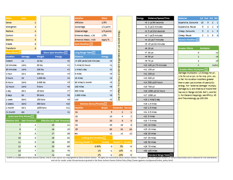 RPM Cheat Sheet | PDF