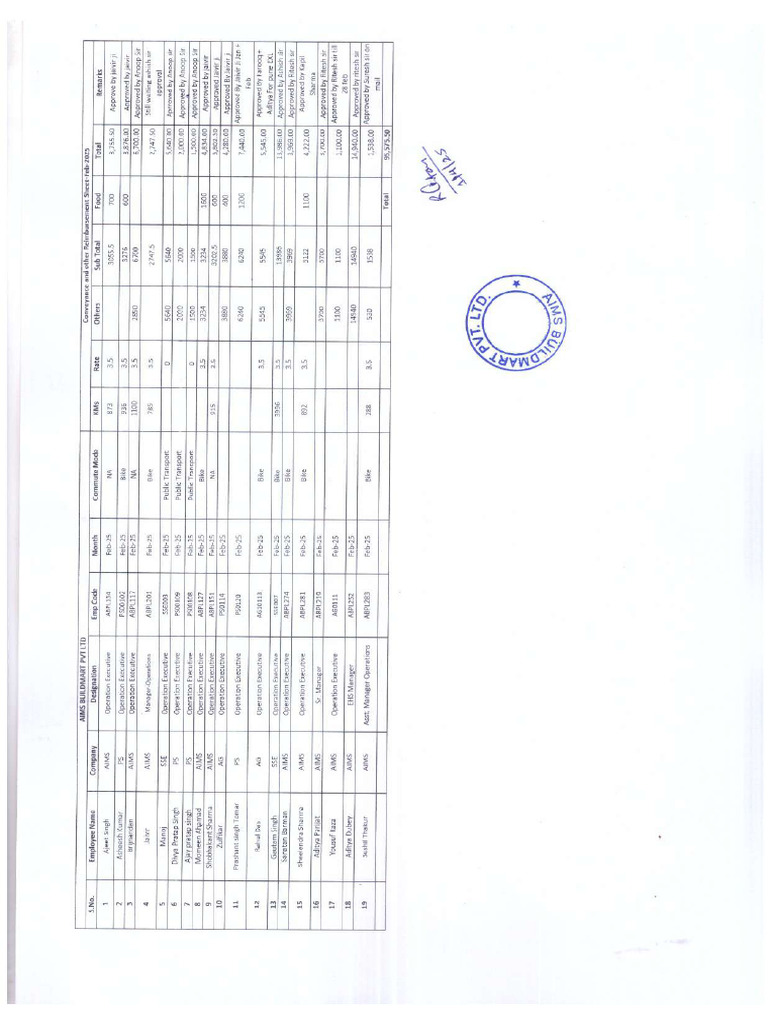 Convey Sheet Feb - 2025 | PDF