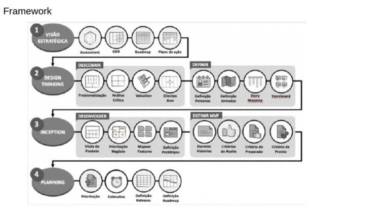 Framework AgileBusinessThinking | PDF