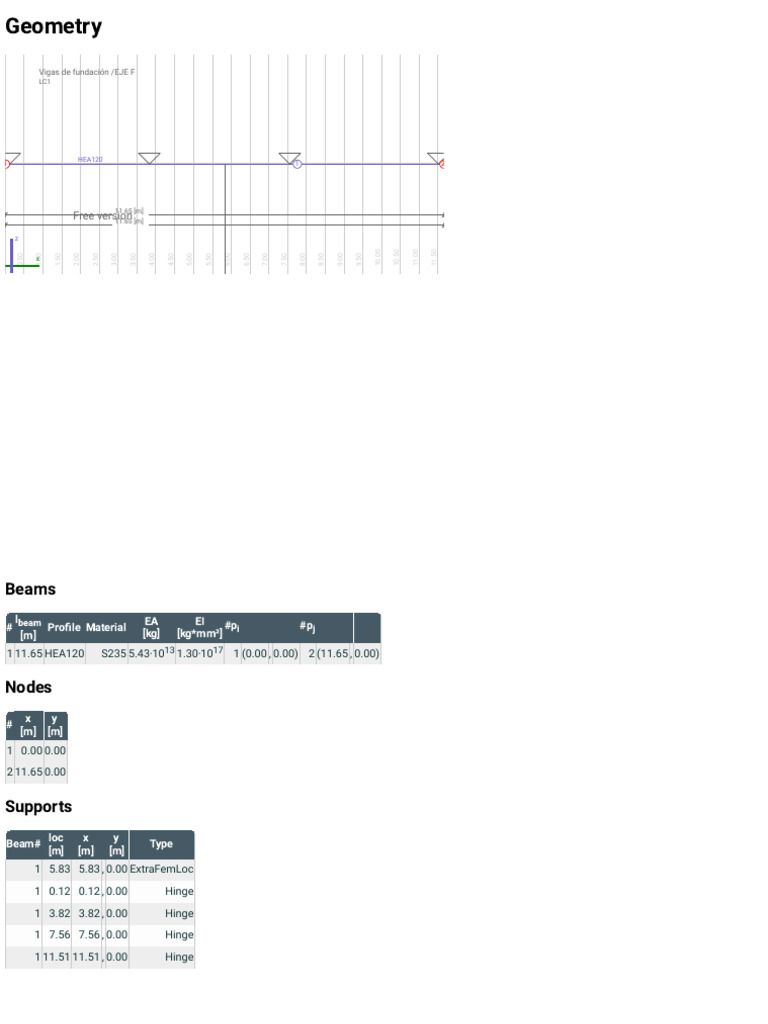 Vigas de Fundación: Análisis Estructural | PDF