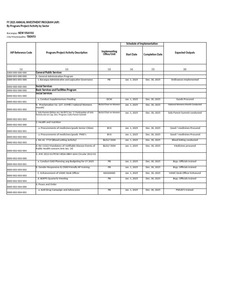 Aip Barangay Cuevas 2025 - 103852 | PDF | Expense | Taxes