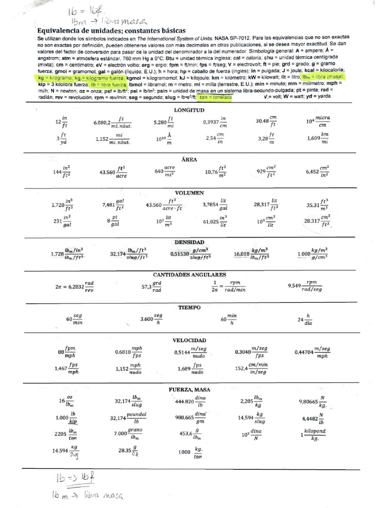 Tabla de Conversiones 2025 | PDF