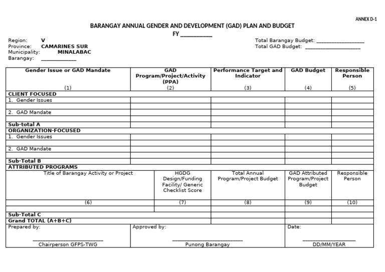 Barangay GAD Plan and Budget FY 2023 | PDF