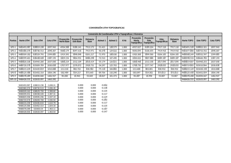 Conversion de Coordenadas UTM a Topograficas | PDF