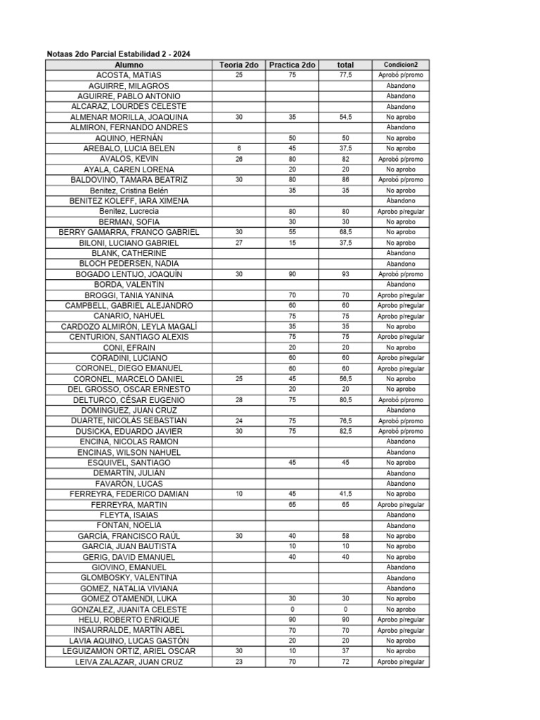 Notas 2do Parcial 2024 | PDF
