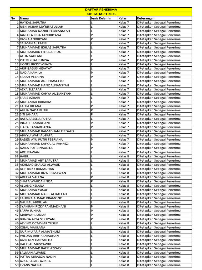Penetapan KJP 2025 Tahap 1 | PDF