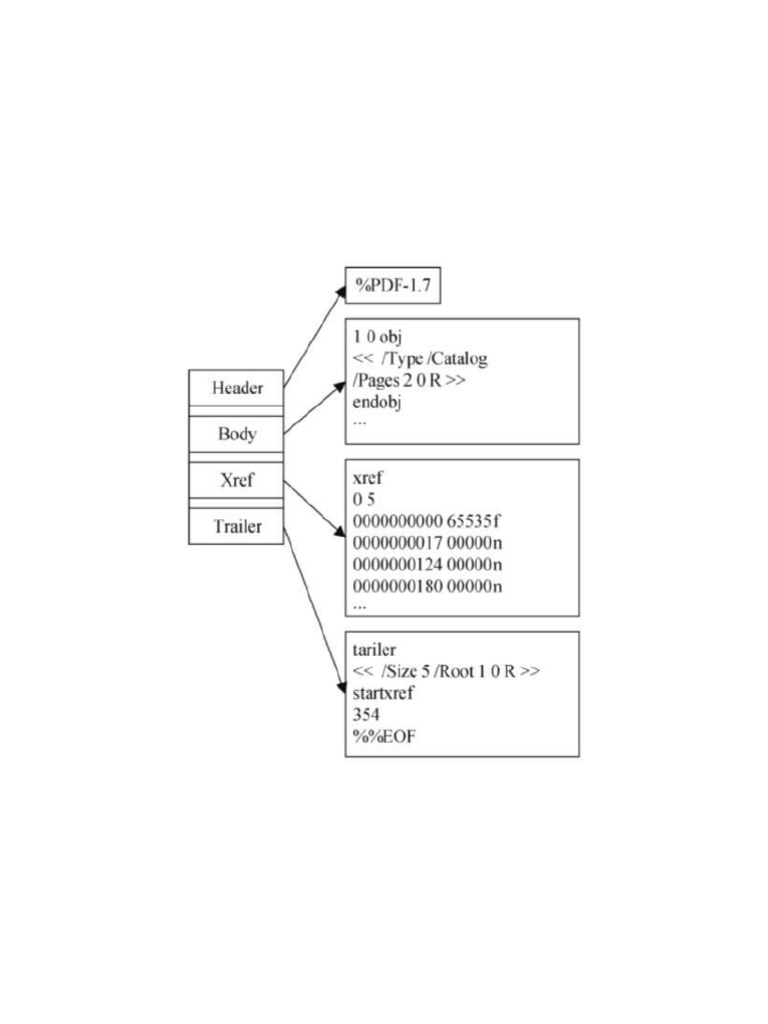 The-physical-structure-of-a-PDF-document-1-Header-The-type ...