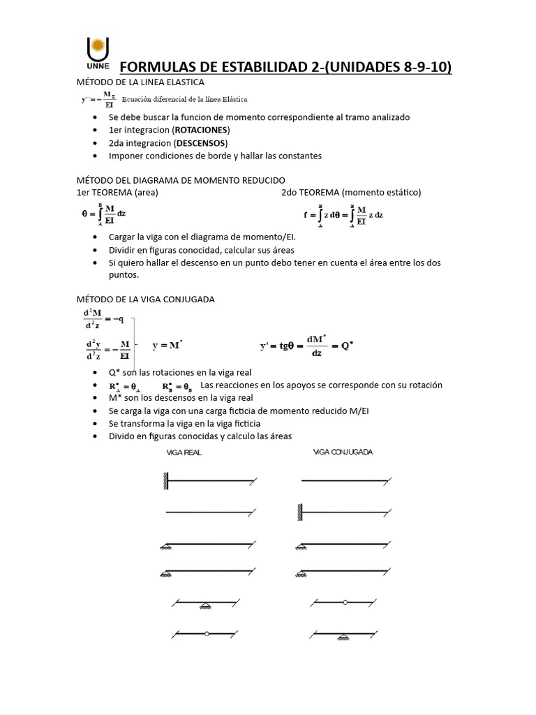 FORMULAS_DE_E2_P3-combined | PDF | Viga (Estructura) | Pandeo
