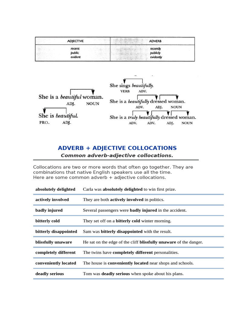 ADVERBS plus adjectives collocation | PDF