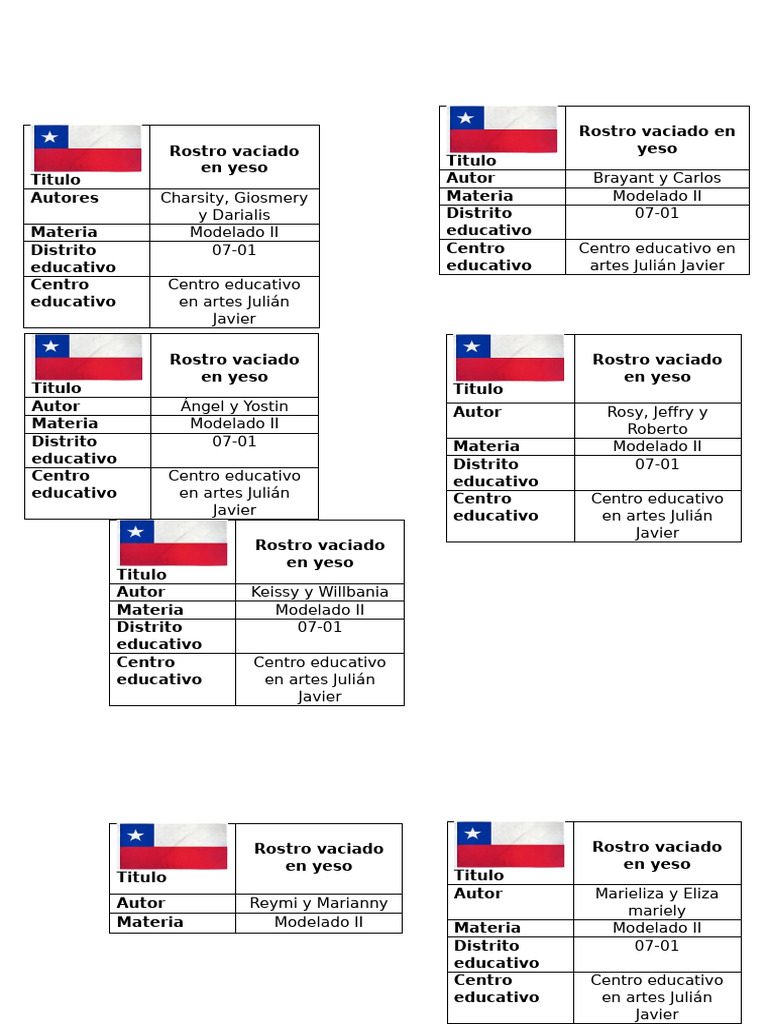 Técnicas de Vaciado en Yeso en Modelado II | PDF