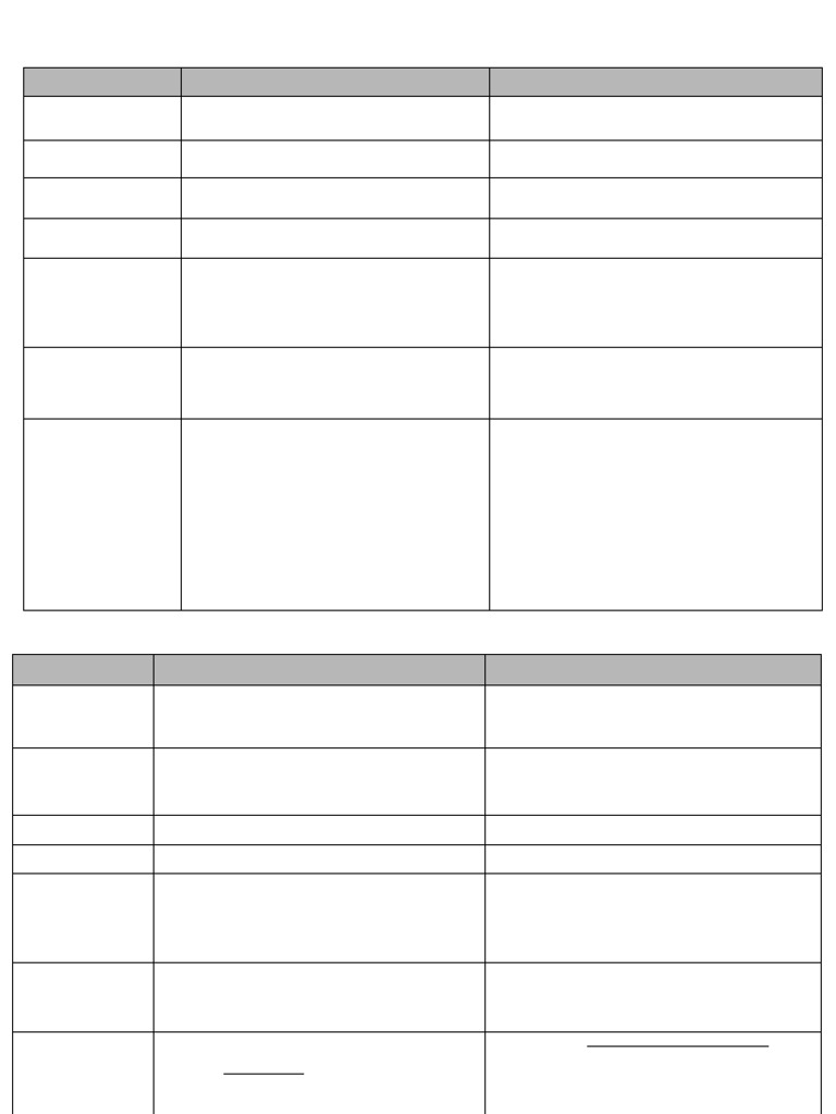 APWH Summer Assignment - Religions and Belief Systems Graphic Organizer ...