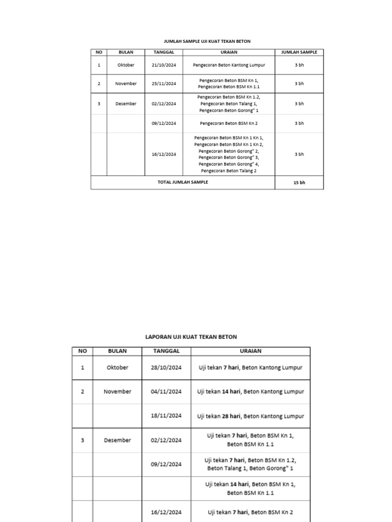 Rincian Uji Kuat Tekan Beton | PDF