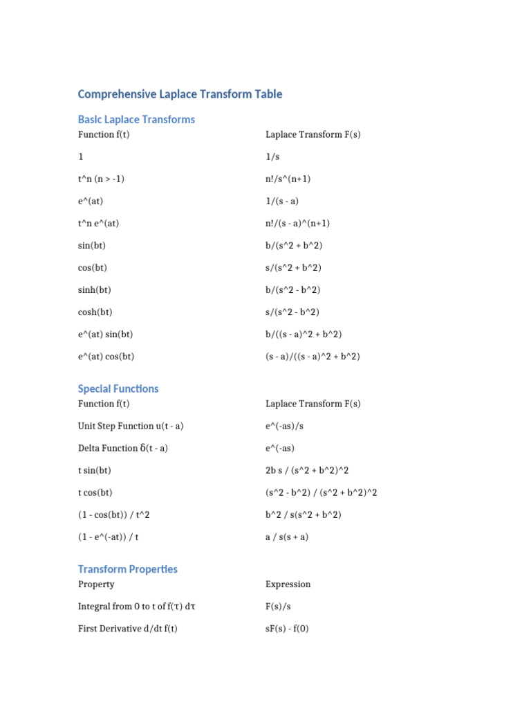 Laplace Transform Table | PDF