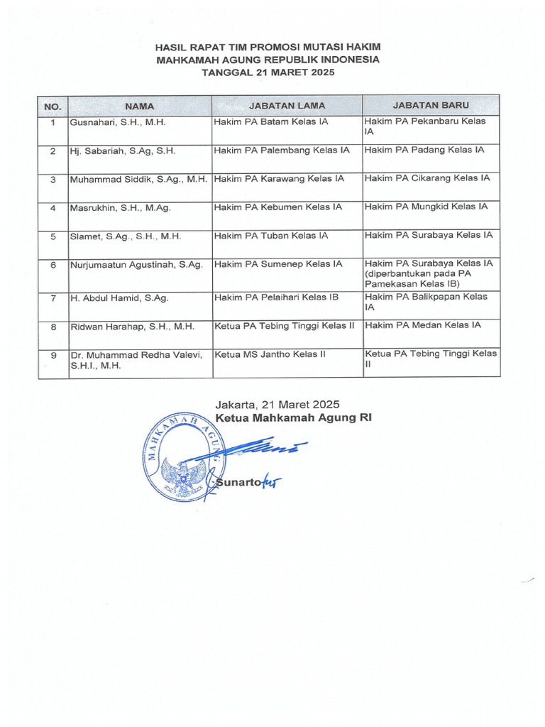 Lampiran Hasil TPM Hakim TGL 21 Maret 2025 | PDF