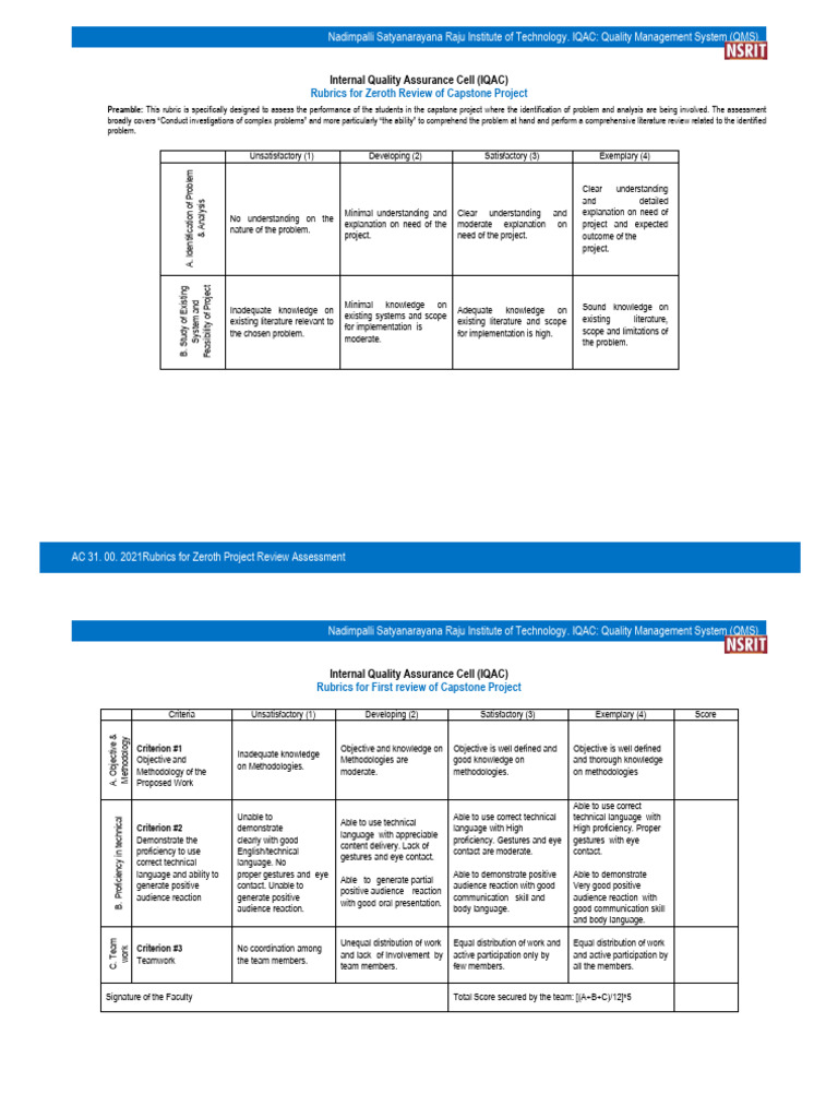 CSD - Rubrics - Capstone Project | PDF | Communication | Learning