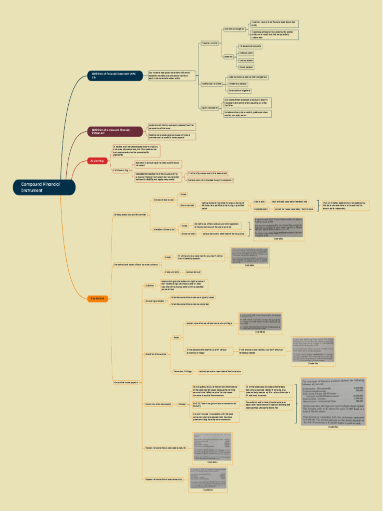 Compound Financial Instrument 202505 91417 | PDF | Bonds (Finance ...