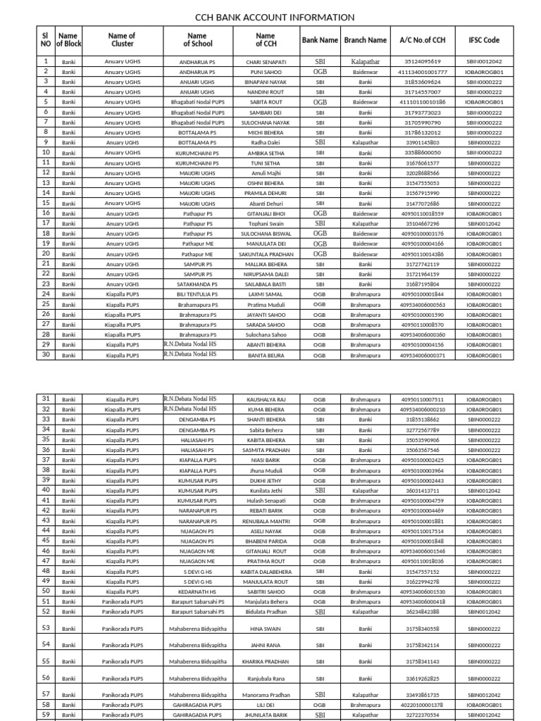 CCH Ta Payment Orientation Block Level | PDF