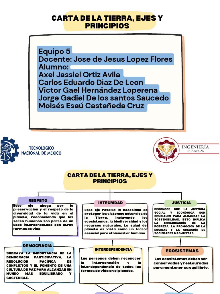 Act3.2 - Equipo 5 | PDF | Sustentabilidad | Entorno natural
