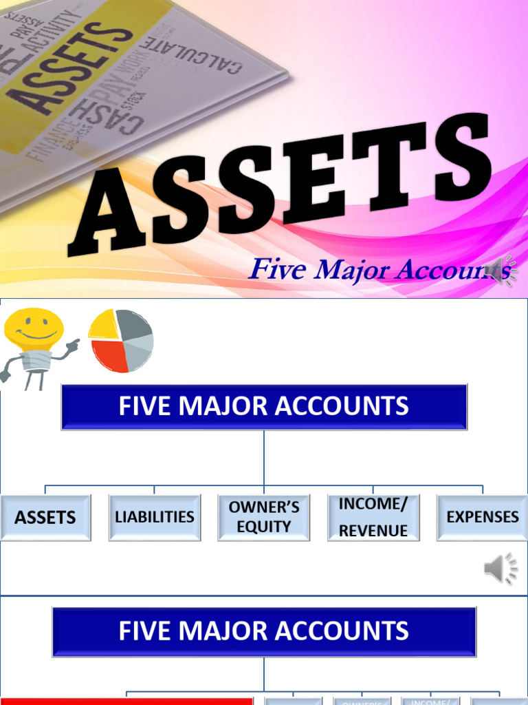 FABM1 8 Five Major Accounts 1 ASSETS | PDF | Debits And Credits | Economies