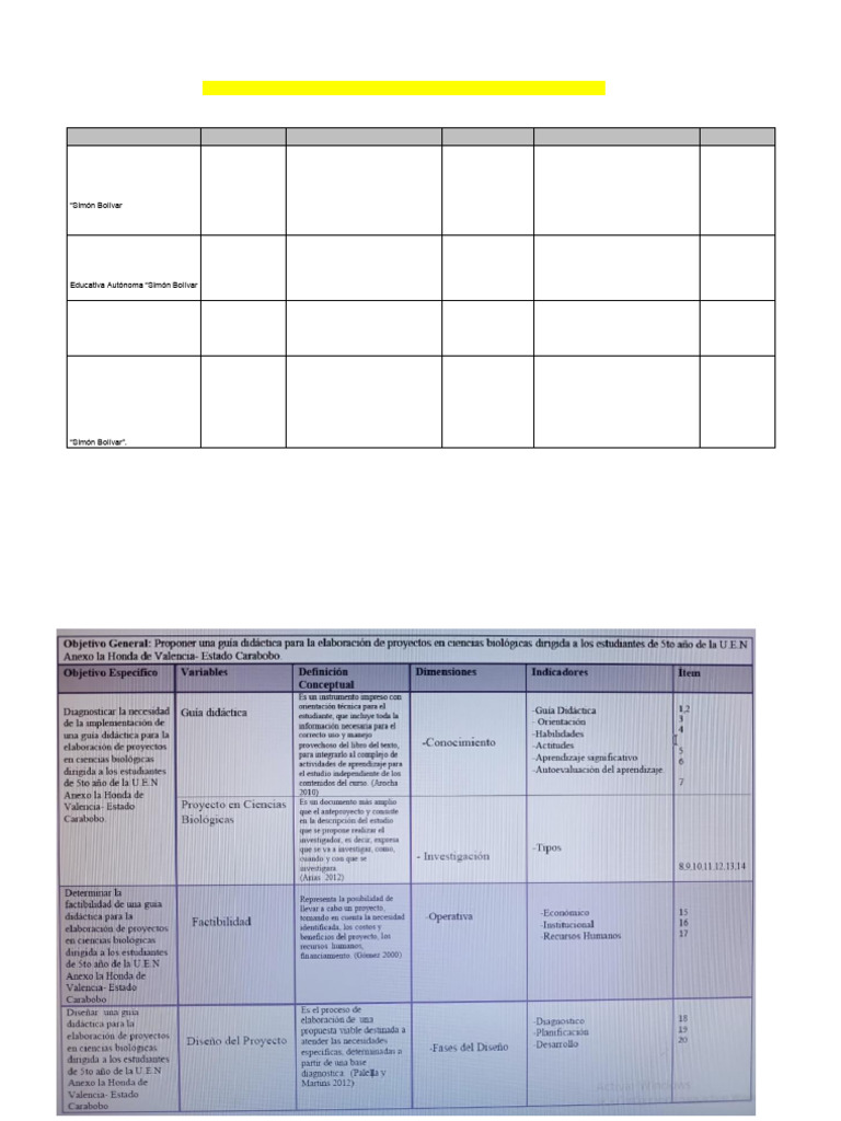 ESTRUCTURA DEL INFORME FINAL DEL PROYECTO Y EJEMPLOS DE CUADROS DE VARIABLES | PDF | Metodología ...
