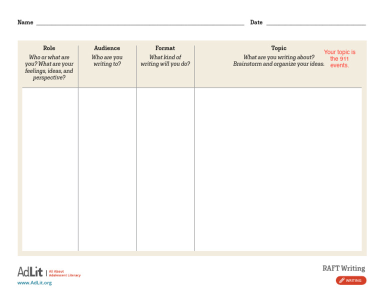 Luis Alvarez - RAFT Writing 2 | PDF