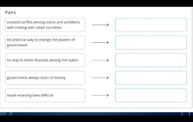 US. History Assignment - PPTX - Google Slides | PDF