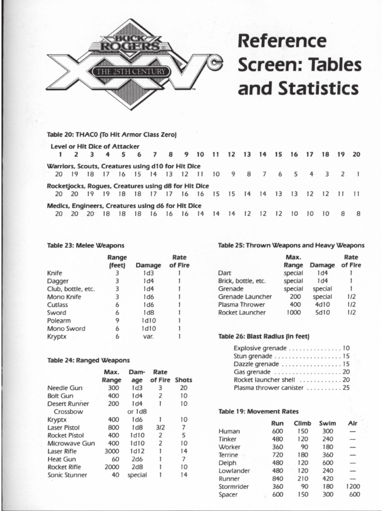 GM Screen | PDF