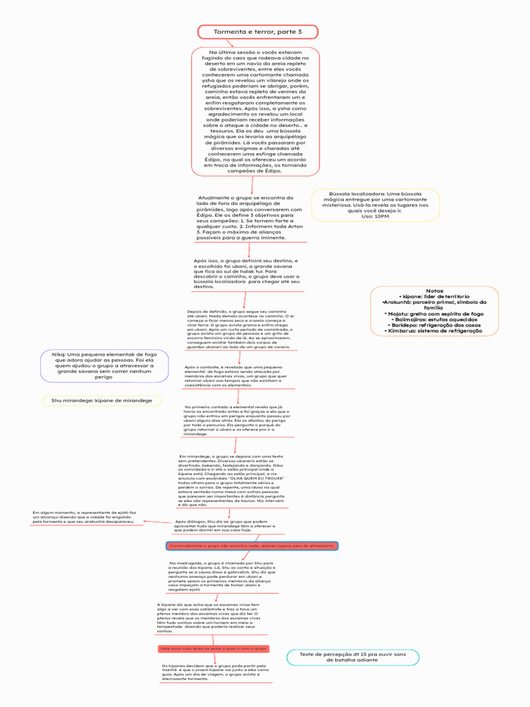 Mapa Mental - 2024111 - 144327 | PDF