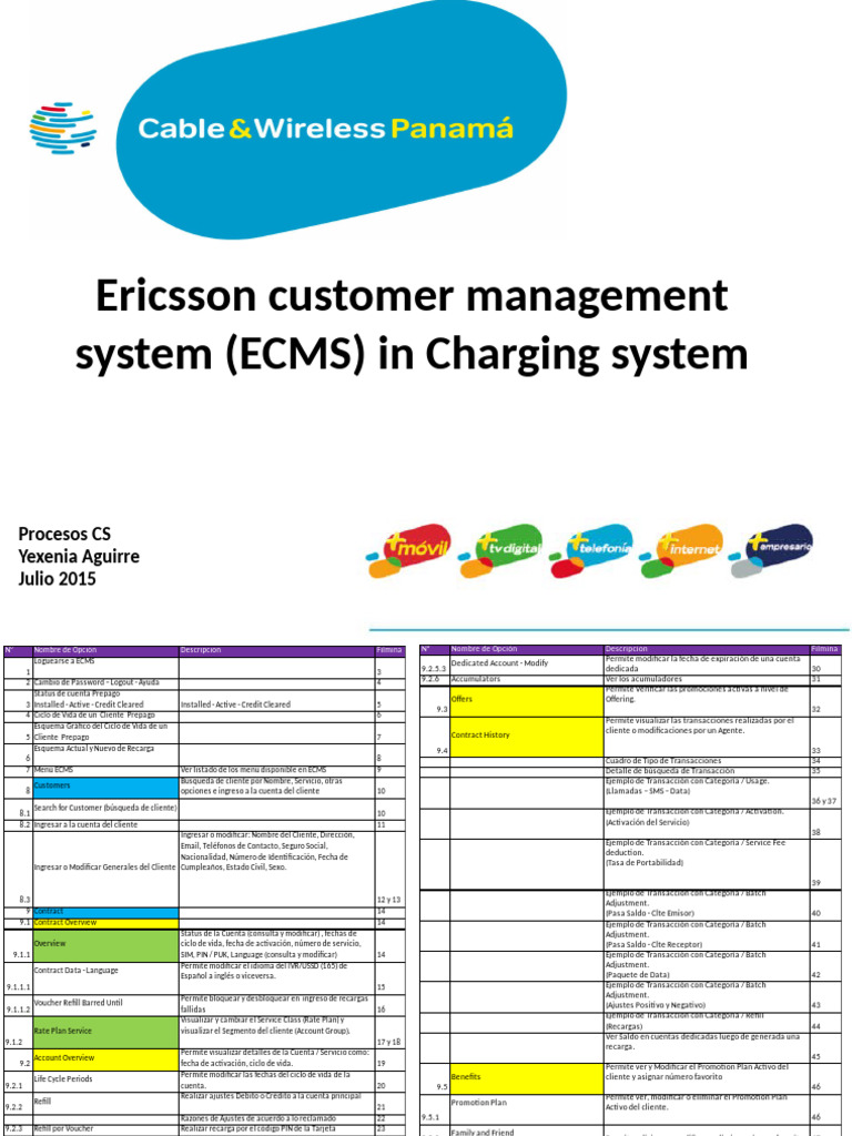 Ericsson Customer Management System (ECMS) | PDF | Tarjeta de débito ...