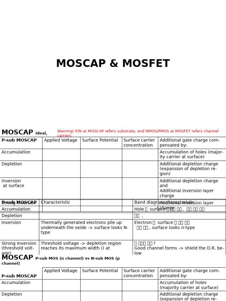 Equation Sheet - Final | PDF | Mosfet | Field Effect Transistor