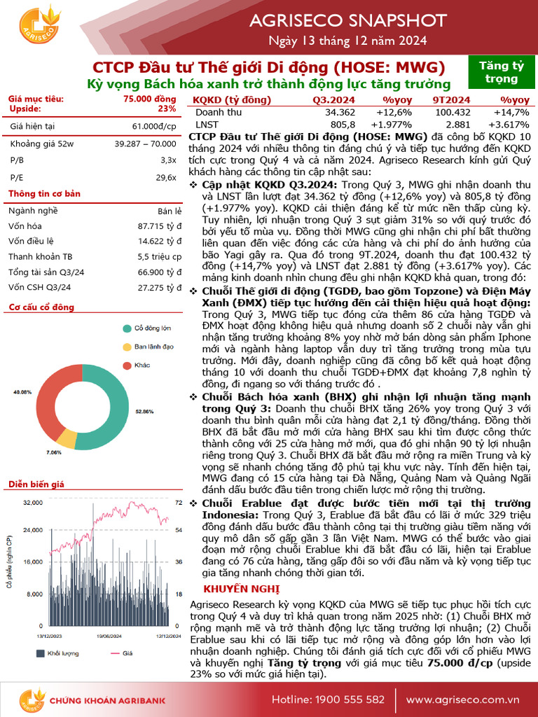 Agriseco Snapshot Cap Nhat MWG | PDF