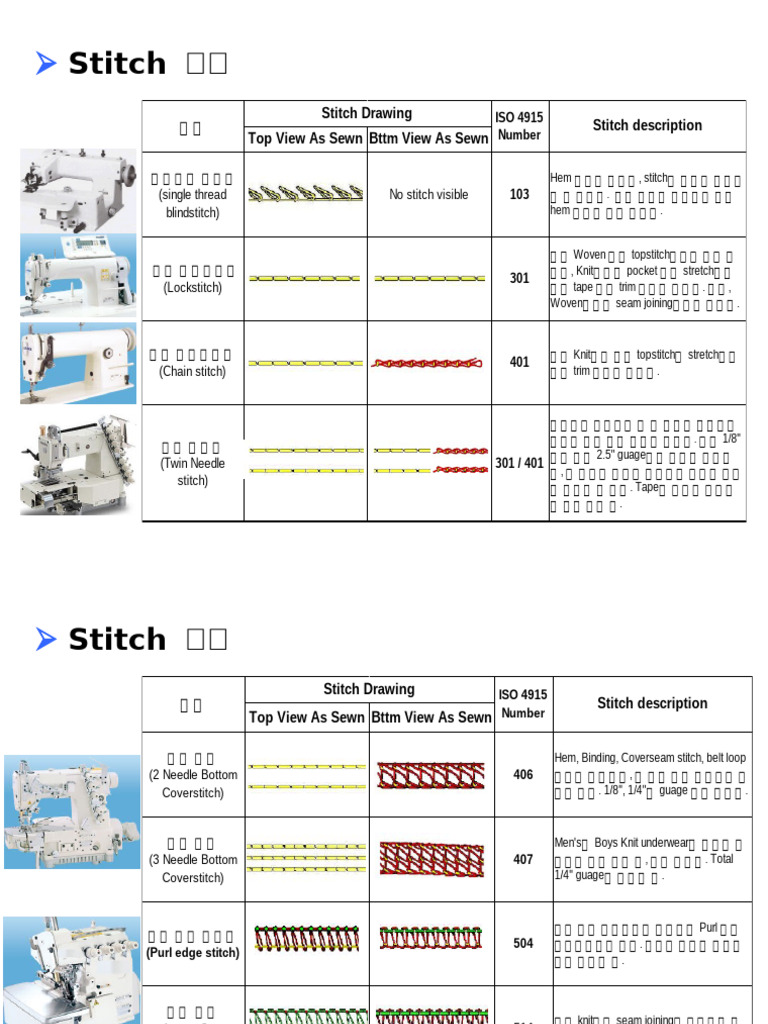 Stitch Cach - May | PDF