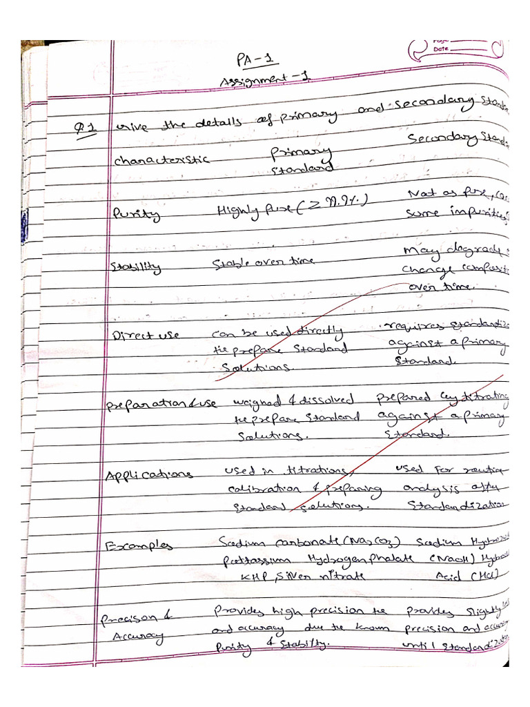 Pharmaceutical Analysis - 1 | PDF
