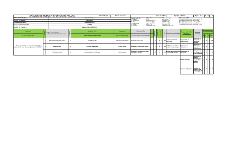 Aglutinadora Amef | PDF