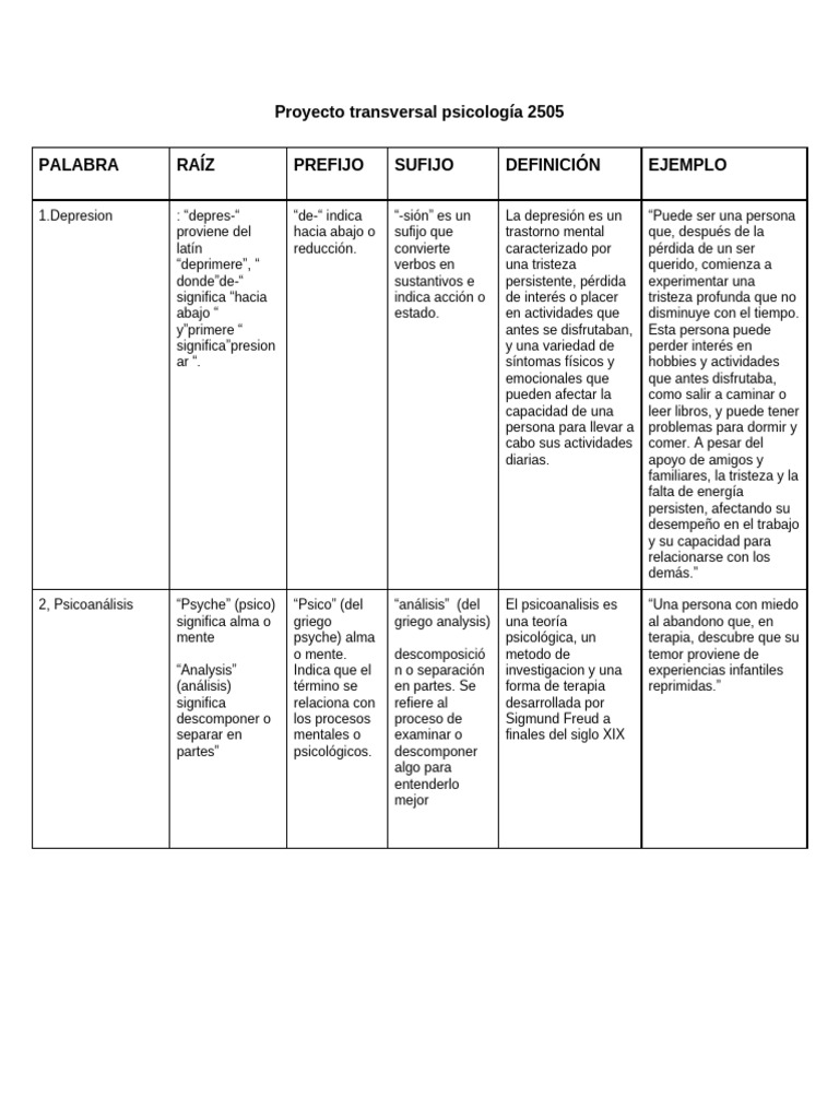 Proyecto Psicología | PDF | Cerebro | Mente