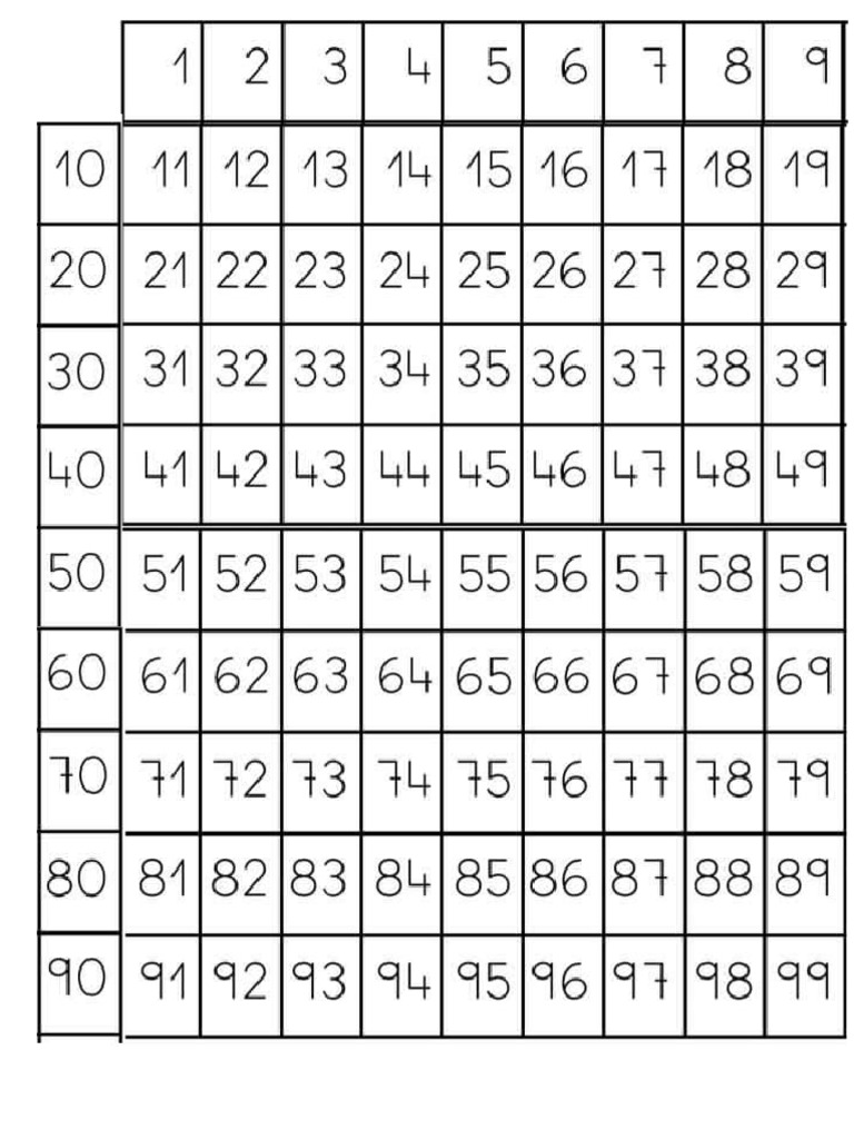 FAMILIA DE NUMEROS | PDF