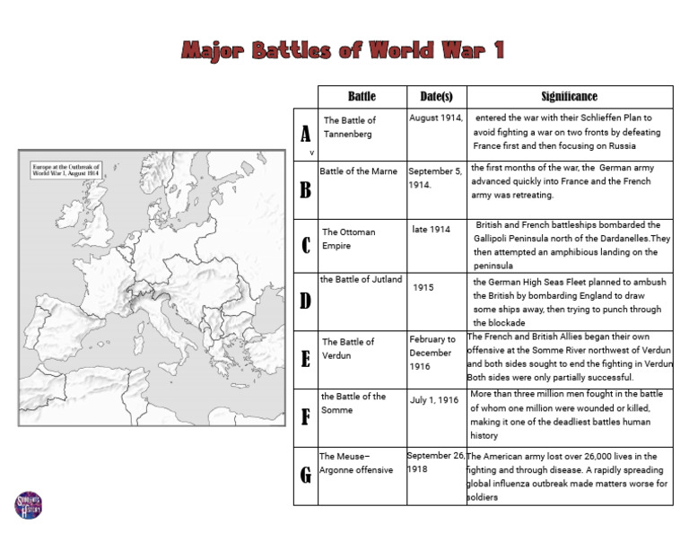 Key WWI Battles and Their Impact | PDF | Battle Of The Somme | World War I