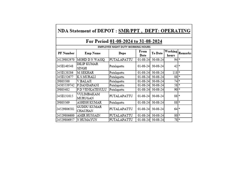 August 2024 NDA - PTT | PDF